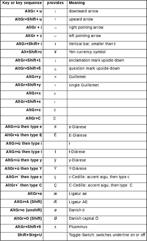 Using Unusual Characters 2 By Hrbrgr English Ask Libreoffice