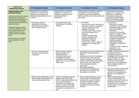 Science And Engineering Practices K 12