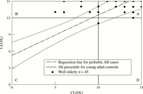 Clock Drawing Test Interpretation Pdf Warehouse Of Ideas