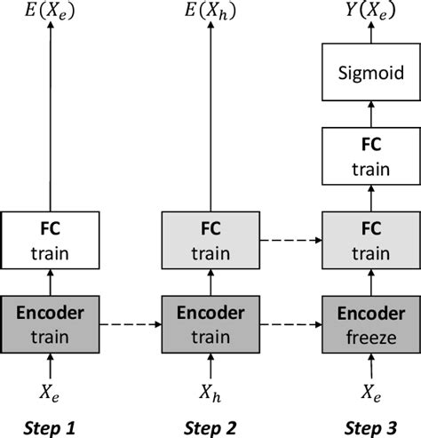 figure 1 from linking mobility traces of the same user across different