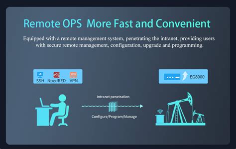 Eg8000mini Small Size Edge Computing Gateway Iotrouter