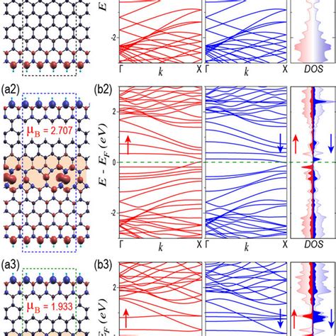 Schematic Representation Of Liebs Theorem On Bipartite Lattice A Download Scientific