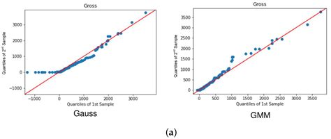 Advanced Approach For Distributions Parameters Learning In Bayesian