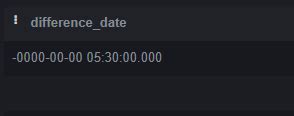 SQLite Date And Time GeeksforGeeks