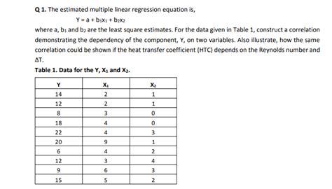 Solved Q 1 The Estimated Multiple Linear Regression