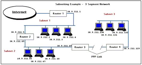 monyonk s share subnetting