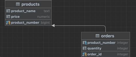 Data Type Mismatch In Referential Integrity And Its Implications Dev