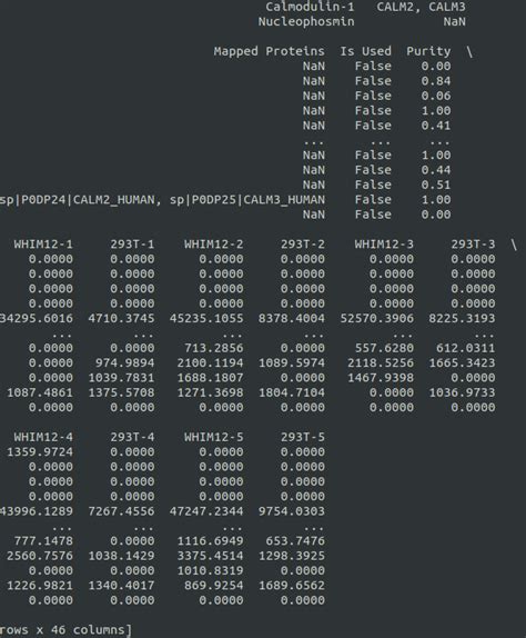 Cannot Export Intensities Without A Reference Channel Issue Nesvilab TMT Integrator GitHub