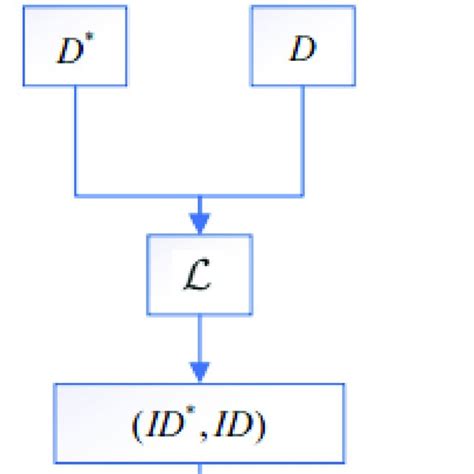 Graph Matching Attack Description Download Scientific Diagram