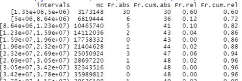 How Can I Avoid To Show Values In Scientific Notation In R Stack