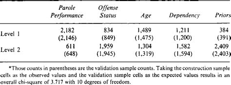 Table 1 From A Multidimensional Contingency Table Analysis Of Parole