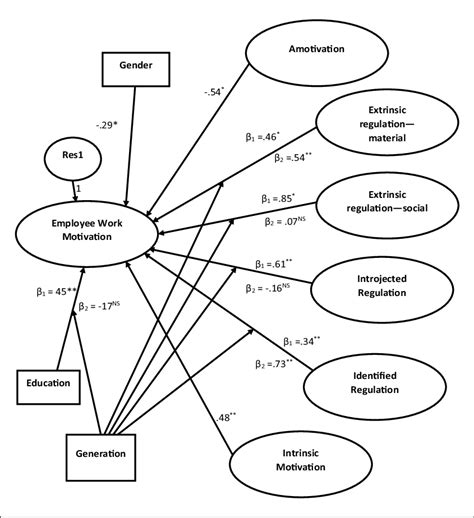 Hypothesis Testing Results Download Scientific Diagram