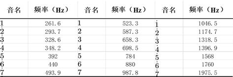 fpga课程设计 电子门锁的设计 quartus电子密码锁 csdn博客