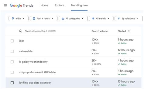 Itr Filing Fy 2024 25 Last Date What Is The Extended Deadline For