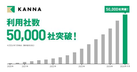 現場dxサービス「kanna」、国内外の利用社数が50000社を突破 株式会社アルダグラム