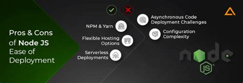 Ruby On Rails Vs Node Js Detailed Comparison