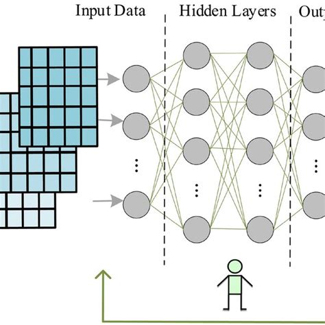 Schematic Diagram Of Drl Model Structure Download Scientific Diagram