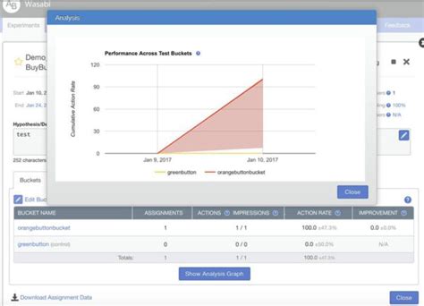 Review Open Source Ab Testing Framework Wasabi Webanalistennl