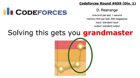 How I Became A Grandmaster On Codeforces Youtube
