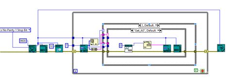 Geverywhere Developer Of Arduino Compatible Compiler For Labview