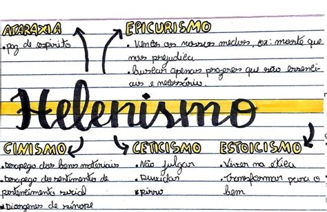 MAPA MENTAL SOBRE FILOSOFIA HELENÍSTICA STUDY MAPS