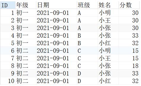 Sql每日一题20231007 腾讯云开发者社区 腾讯云
