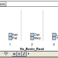 Stacked Data To Create A Bar Chart Download Scientific Diagram