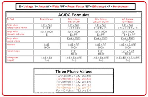 Ac And Dc Formulas Electrical Engineering Updates