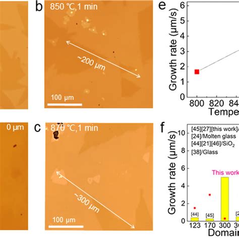 Domain Size Evolution Of Monolayer Mos2 Tuned By The Growth