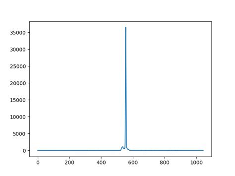 Github Dunfiena Acadia Rl Deconvolution Project Richardson Lucy Decovolution For 1 And 2d Images