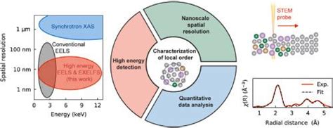 Eric Stach On Linkedin I Wanted To Share This Important Paper With My…