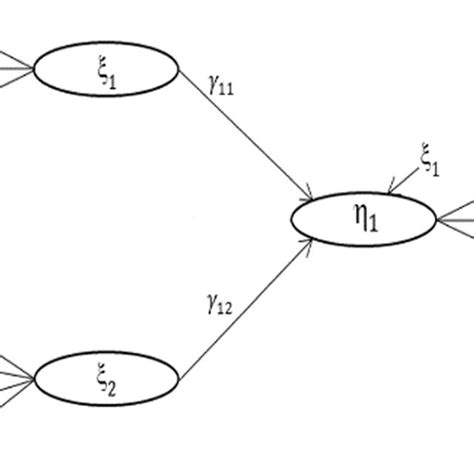 Example Of Structural Equation Model 7 Cea 2004 Download