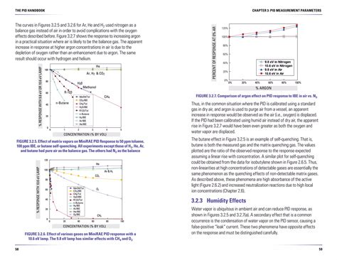Pid Handbook 1002 02 Pdf