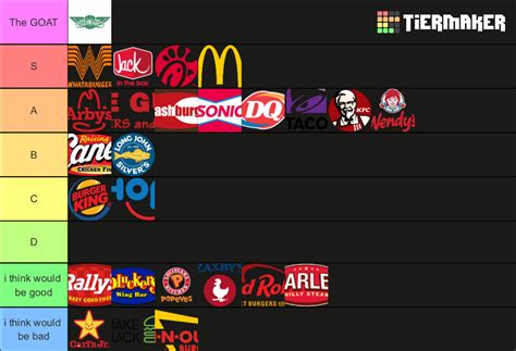 Fast Food French Fries Tier List Community Rankings Tiermaker