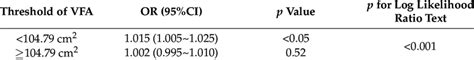 Threshold Effect Analysis Of Vfa And Hua In Males Using The Download Scientific Diagram