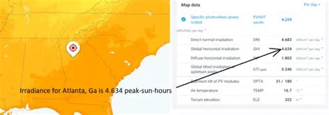 How Many Kwh Does A Solar Panel Produce Per Day Goo Solarpower