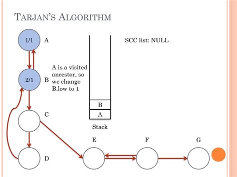 Ppt Find Strongly Connected C Omponents Using K Osarajus Algorithm And T Arjans Algorithm