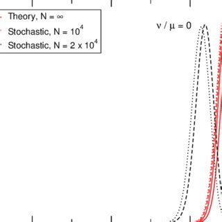 Color Online Finite Population Versus Infinite Population Results For Download Scientific