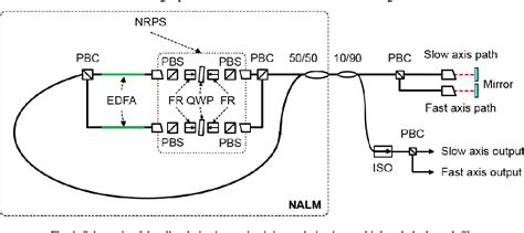 Figure 1 From All Polarization Maintaining Polarization Multiplexed Dual Comb Fiber Laser With