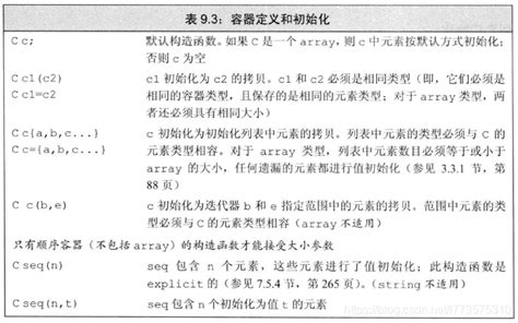 C 学习笔记（9）顺序容器、容器适配器容器begin后几个 Csdn博客