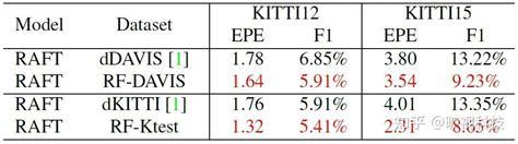 ECCV Oral 基于EM算法从视频中生成真实光流数据集 知乎