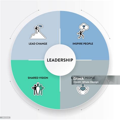 Leadership Concept Infographic Vector Has 4 Elements Lead Inspire