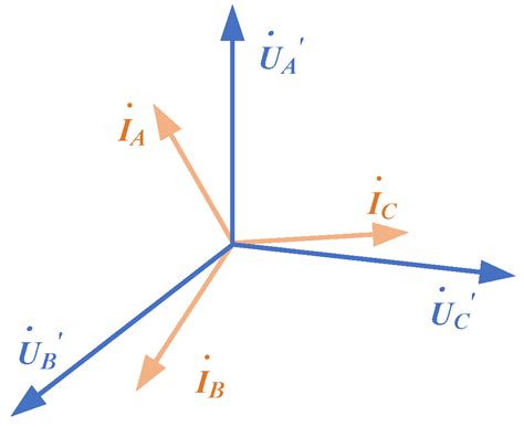 Electronics Free Full Text Control Strategies Of Thrust Ripple Suppression For