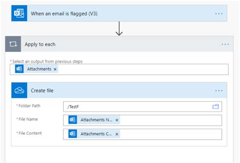 Power Automate Templates How To Simplify Your Workflow Citizen