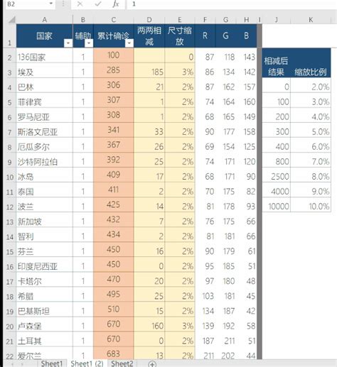 Matlab做南丁格尔玫瑰图用vba做个南丁格尔玫瑰图模板！ Csdn博客