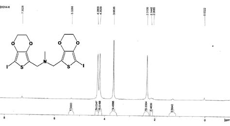 Figure S3 1 H Nmr Cdcl 3 Spectrum Of Download Scientific Diagram