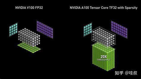 Nv Tensor Core