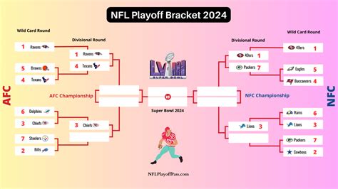Nfl Playoffs 2024 Tv Schedule Elle Shawnee