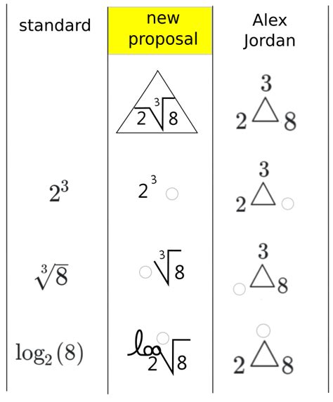 Exponential Power Symbol