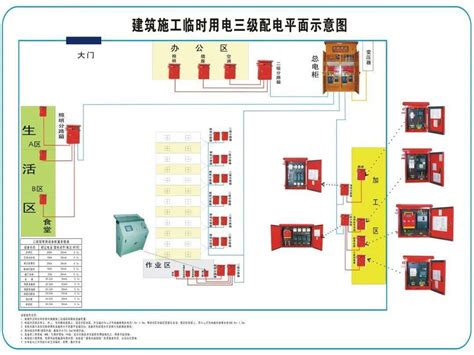 常识分享 一张图搞懂三级配电平面示意图素材